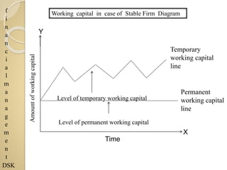 fm working capital management for mba | PPTX