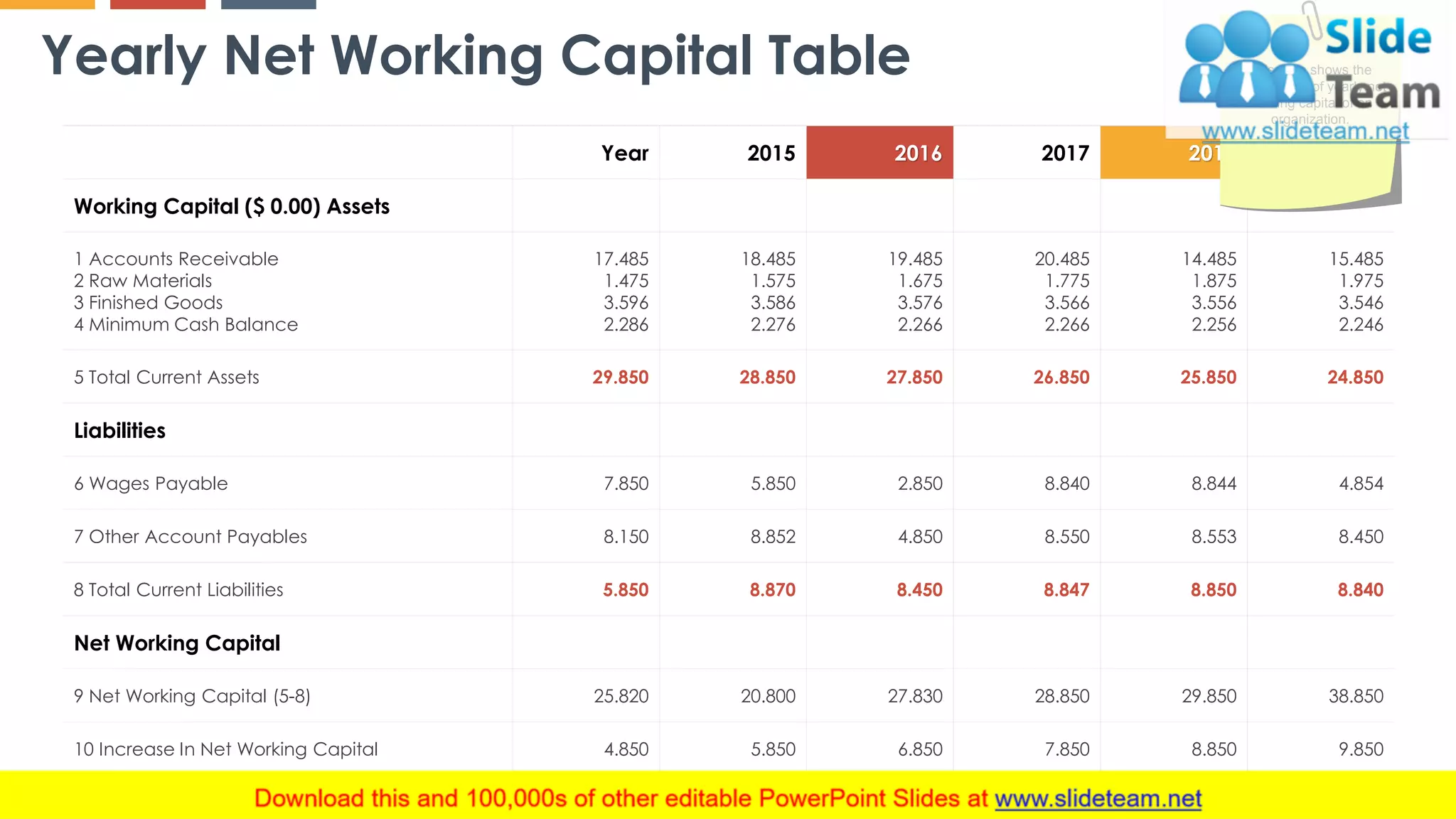 Working Capital Modeling PowerPoint Presentation Slides | PDF