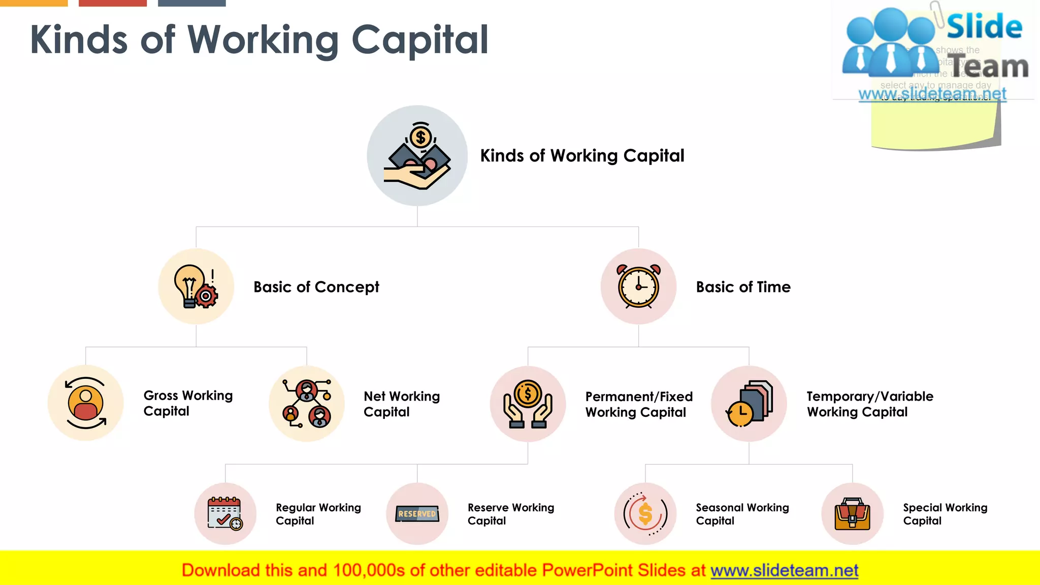 Working Capital Modeling PowerPoint Presentation Slides | PDF