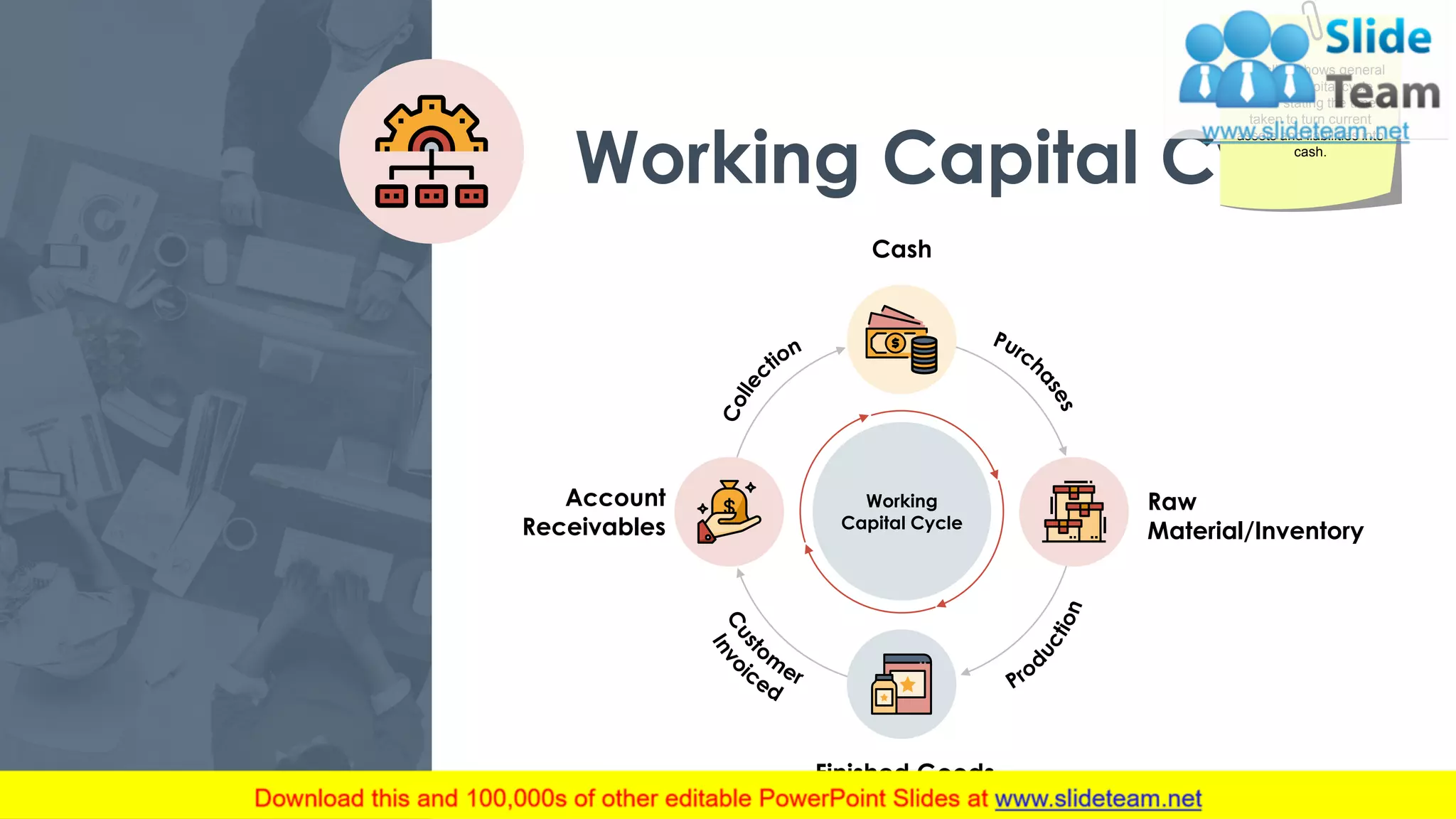 Working Capital Modeling PowerPoint Presentation Slides | PDF