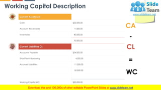 Working Capital Modeling PowerPoint Presentation Slides | PDF