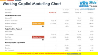 Working Capital Modeling PowerPoint Presentation Slides | PDF