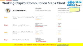 Working Capital Modeling PowerPoint Presentation Slides | PDF