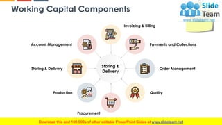 Working Capital Modeling PowerPoint Presentation Slides | PDF