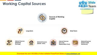 Working Capital Modeling PowerPoint Presentation Slides | PDF