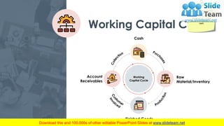 Working Capital Modeling PowerPoint Presentation Slides | PDF