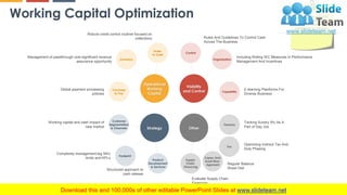 Working Capital Modeling PowerPoint Presentation Slides | PDF
