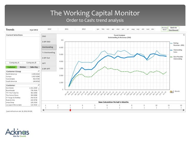 Working capital monitor new | PPT
