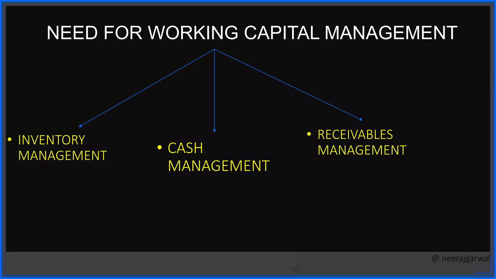 Working capital | PPTX