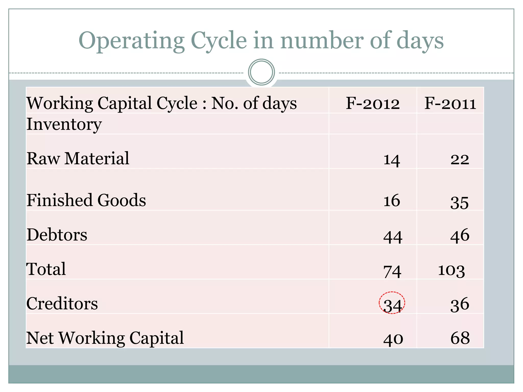 Working capital ppt | PPTX