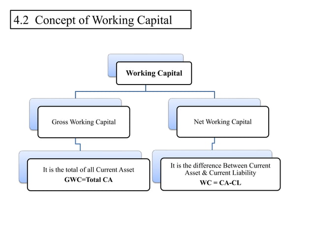Working capital Management Part-1 | PPT