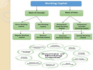Working capital ppt | PPTX