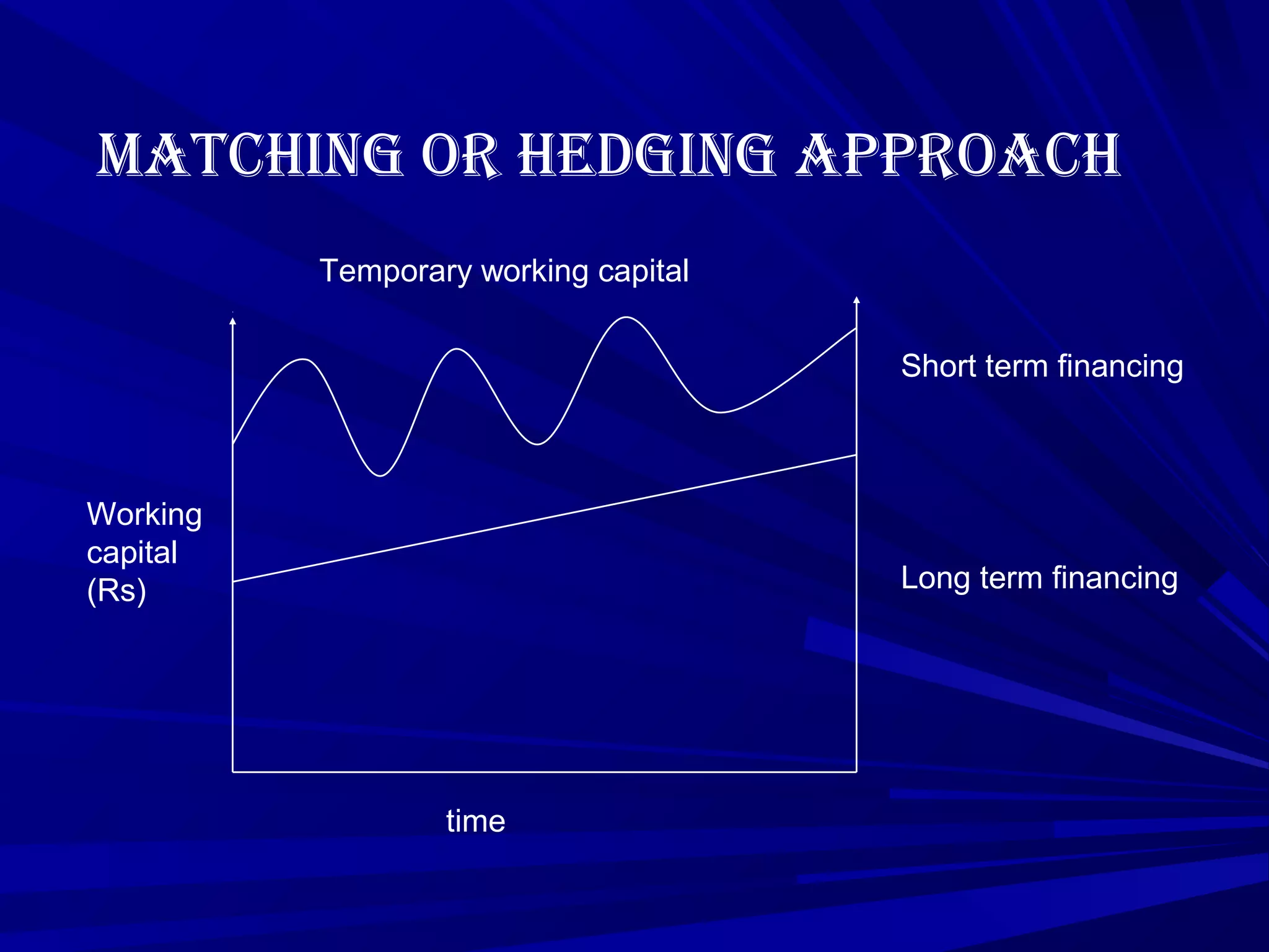 Working capital presentation | PPT