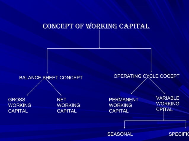 Working capital presentation | PPT