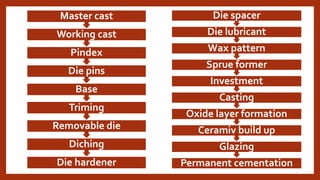 Working cast [Autosaved] - Copy.pptx