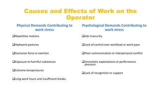 Working Conditions and Their Effects on Humans.pptx