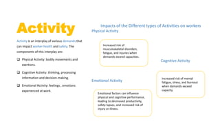 Working Conditions and Their Effects on Humans.pptx