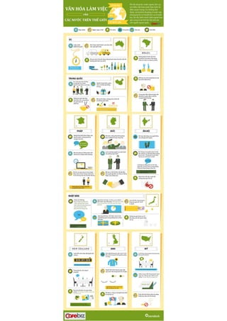 #Working #Culture Of Different Countries | PDF