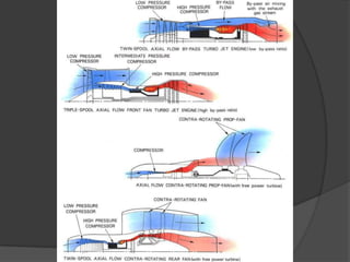 Working cycle and airflow | PPTX