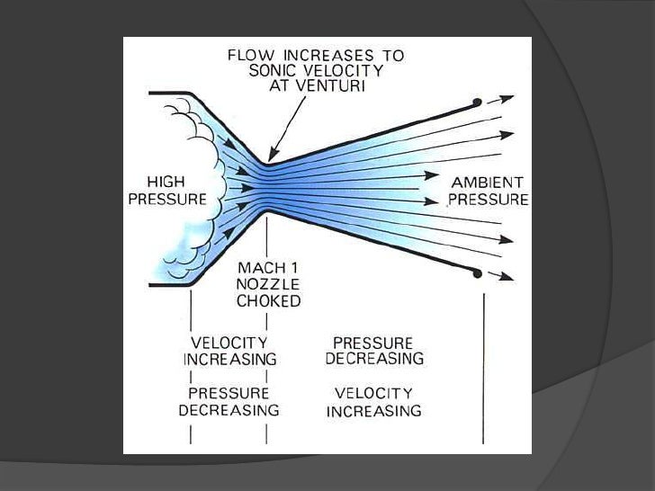 Working cycle and airflow