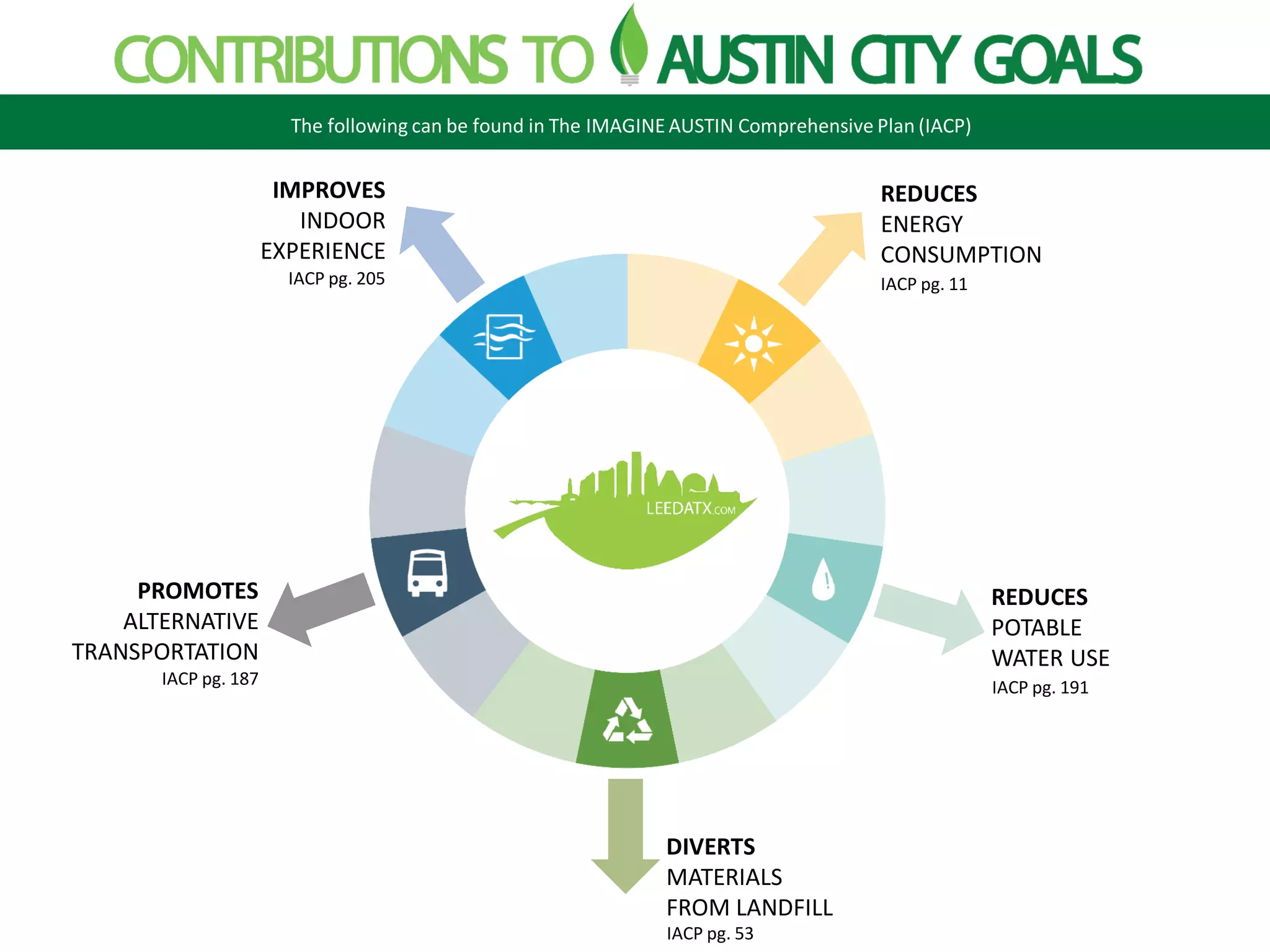 Water Treatment Plant 4 Administration Building - LEED Profile | PPT