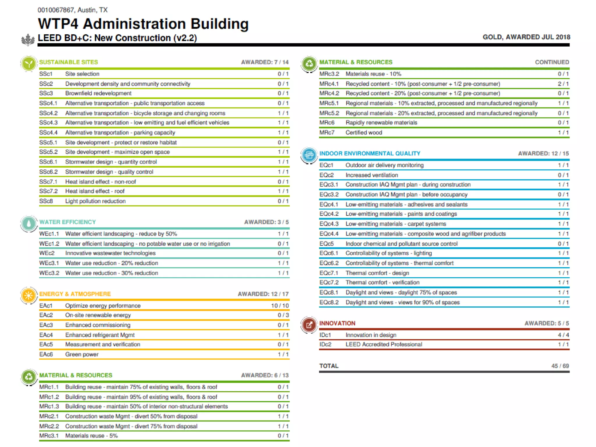 Water Treatment Plant 4 Administration Building - LEED Profile | PPT