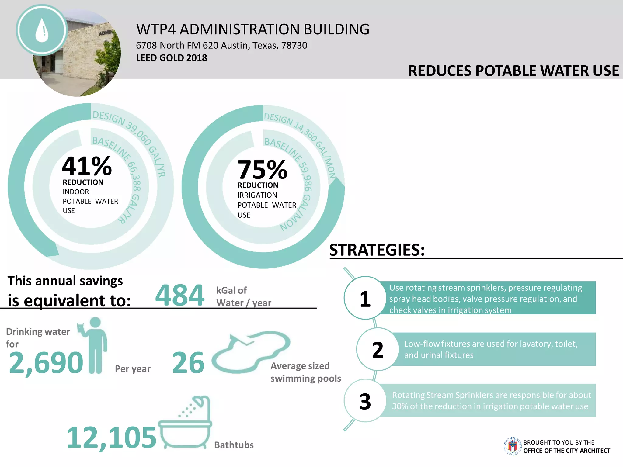 Water Treatment Plant 4 Administration Building - LEED Profile | PDF