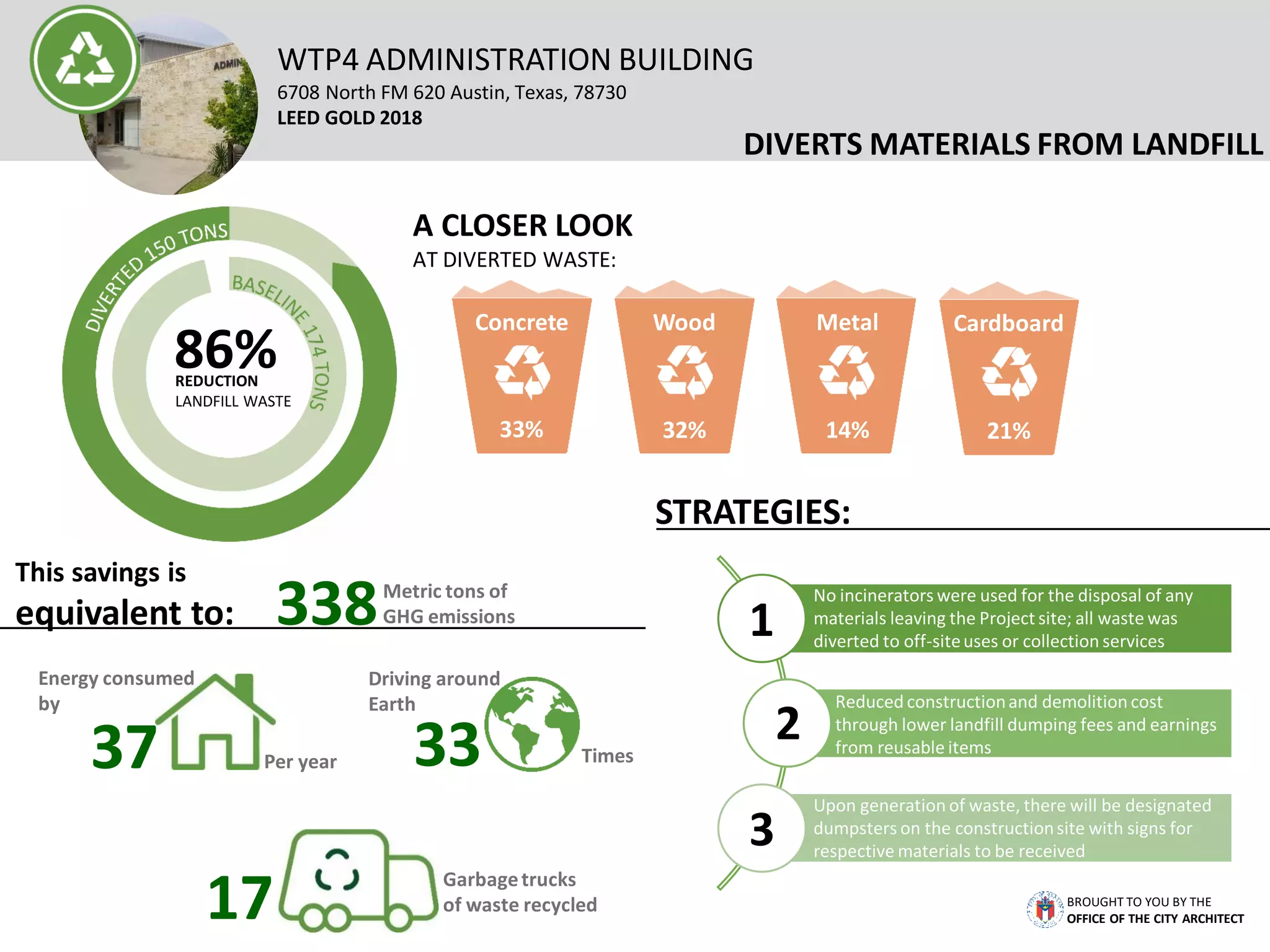 Water Treatment Plant 4 Administration Building - LEED Profile | PPT