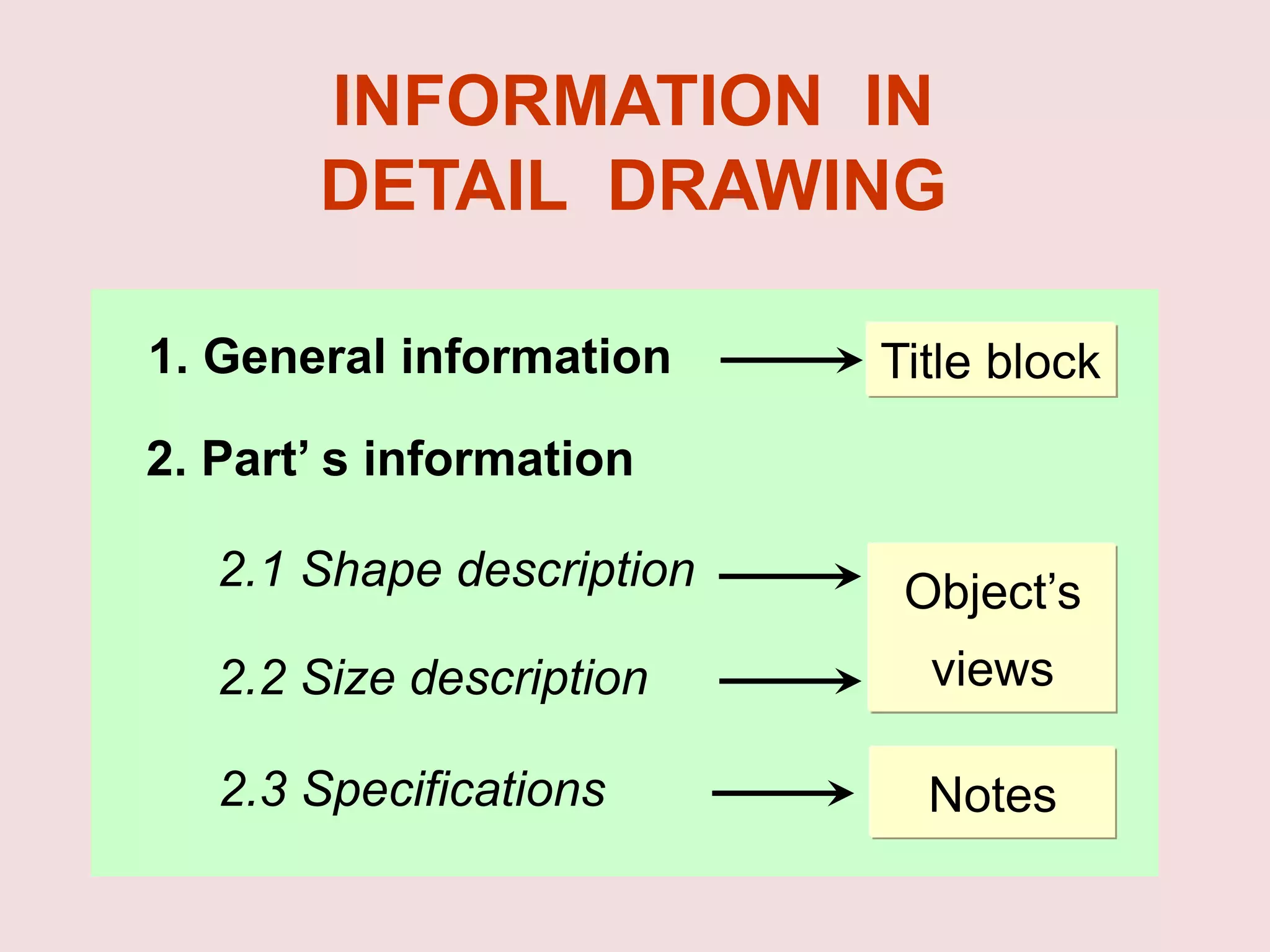 Working drawing | PPTX