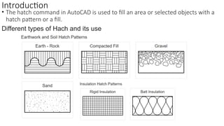 Working Drawing.pptx for interior design | PPTX