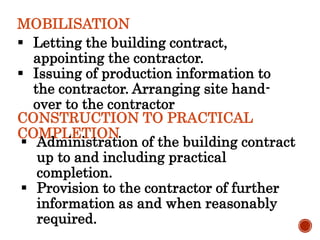 Working drawing and detailing | PPTX