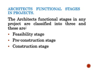 Working drawing and detailing | PPTX