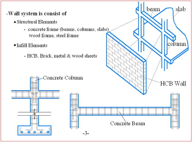 Working drawing lectures 1 4 | PPT