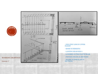 Working drawing Presentation1.pptx