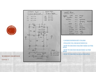 Working drawing Presentation1.pptx