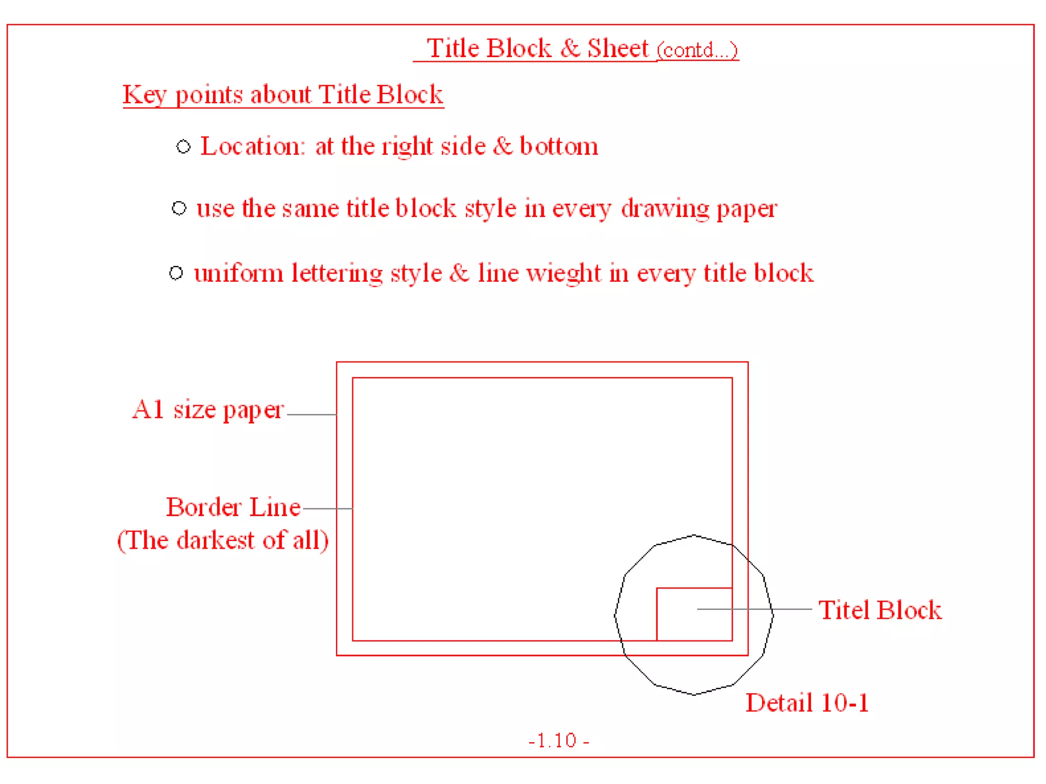 Working drawings | PPT
