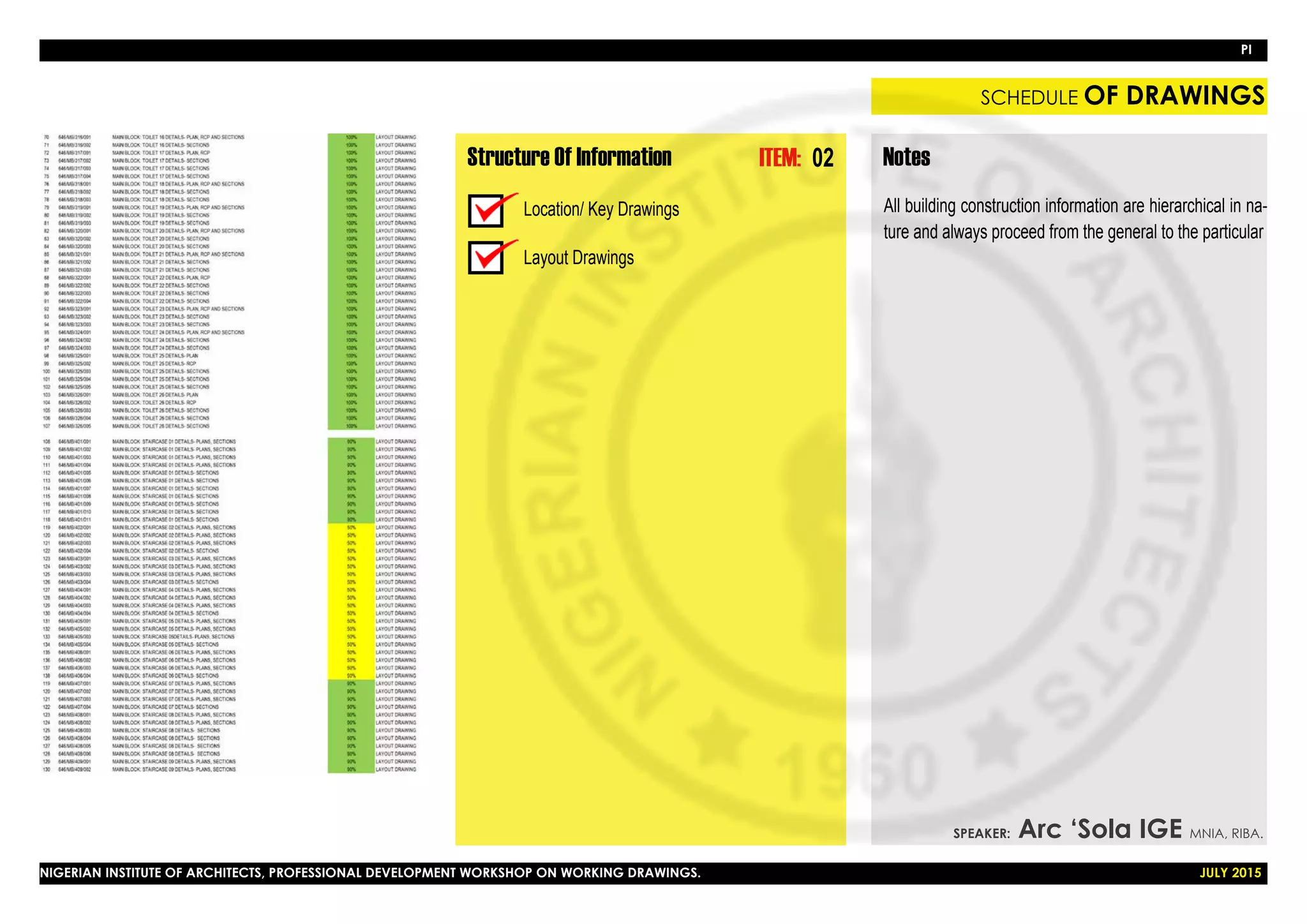 Working Drawings Checklists | PDF