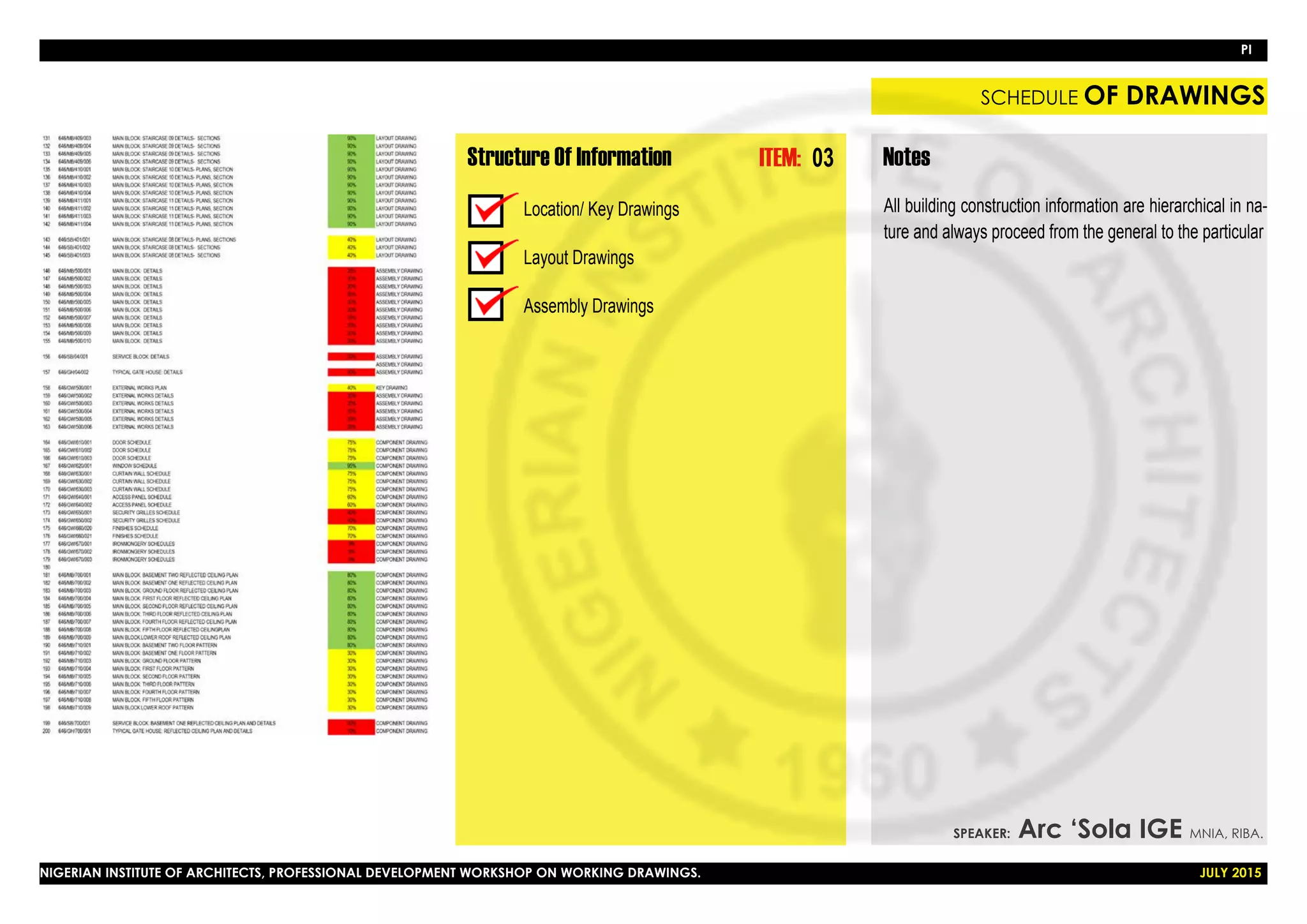 Working Drawings Checklists | PDF