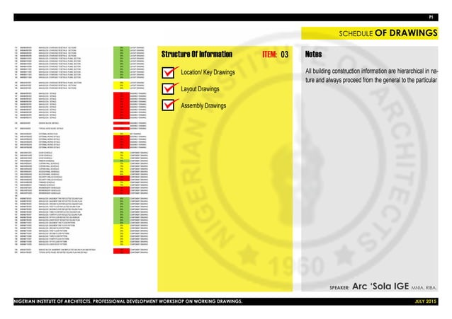 Working Drawings Checklists | PDF | Drawing and Sketching | Arts and Crafts