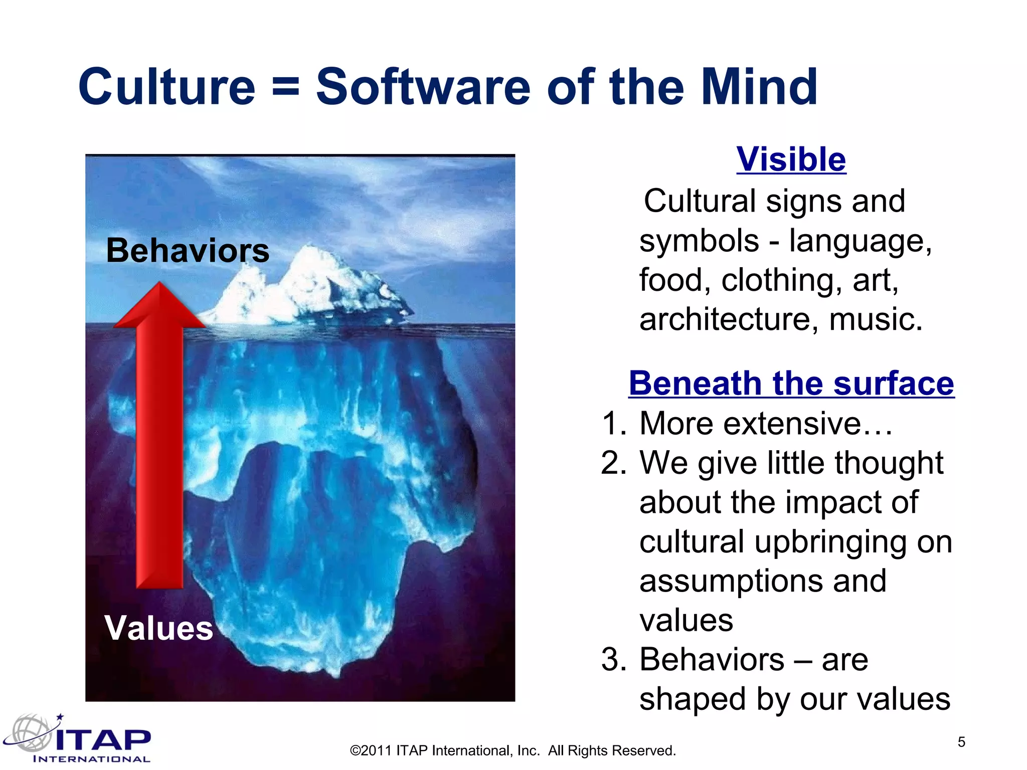 Working effectively Across Cultures Worksheets | PPT
