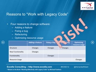 Working Effectively With Legacy Code | PPT
