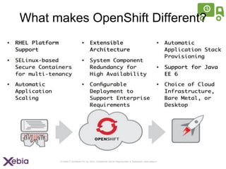 Working effectively with OpenShift | PDF
