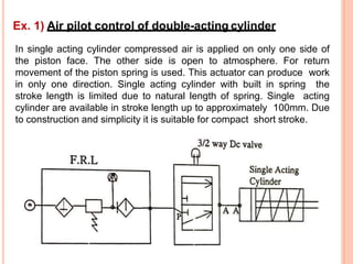 Working elements of Pneumatic System with Circuits, Safety ...