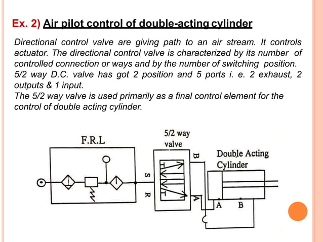 Working elements of Pneumatic System with Circuits, Safety ...