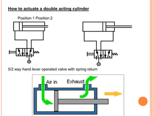 Working elements of Pneumatic System with Circuits, Safety, Installation | PPTX