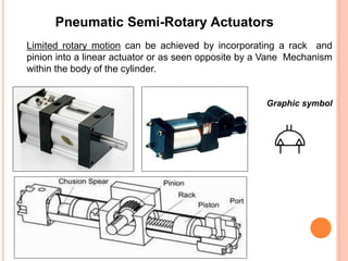 Working elements of Pneumatic System with Circuits, Safety ...