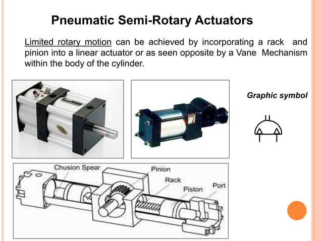 Working elements of Pneumatic System with Circuits, Safety ...