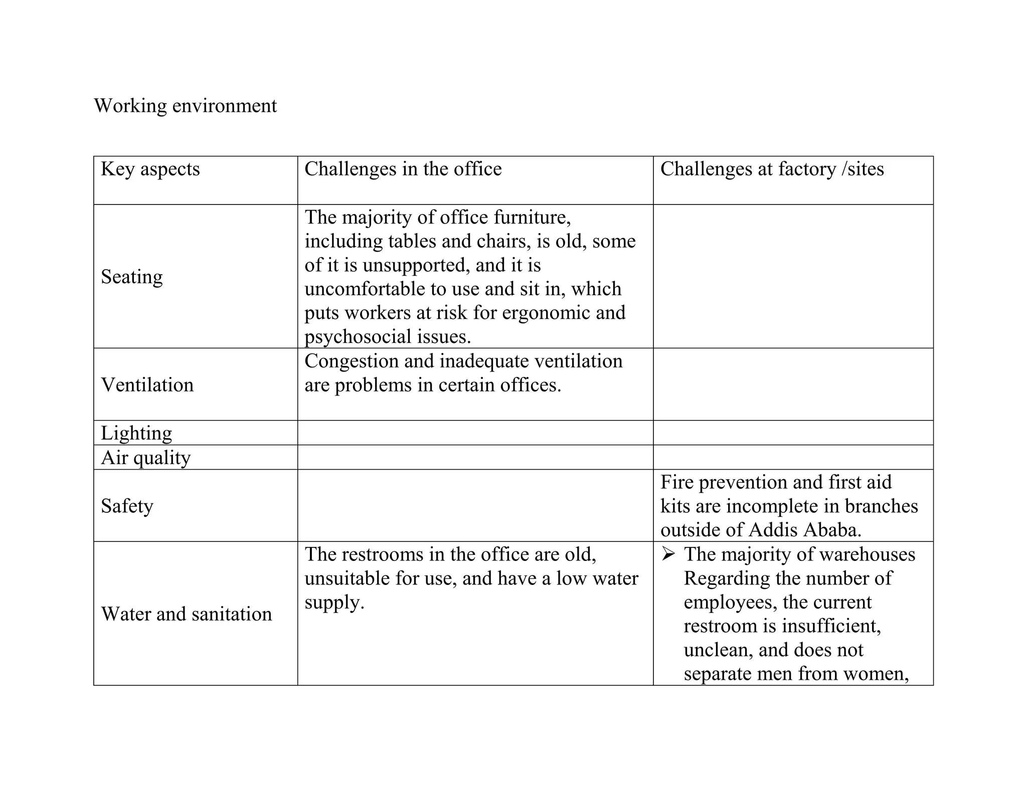 Working environment.docx