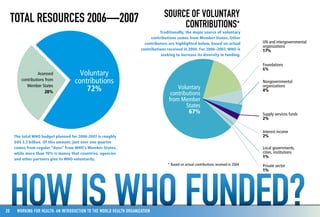 An Introduction of the WORLD HEALTH ORGANIZATION | PDF