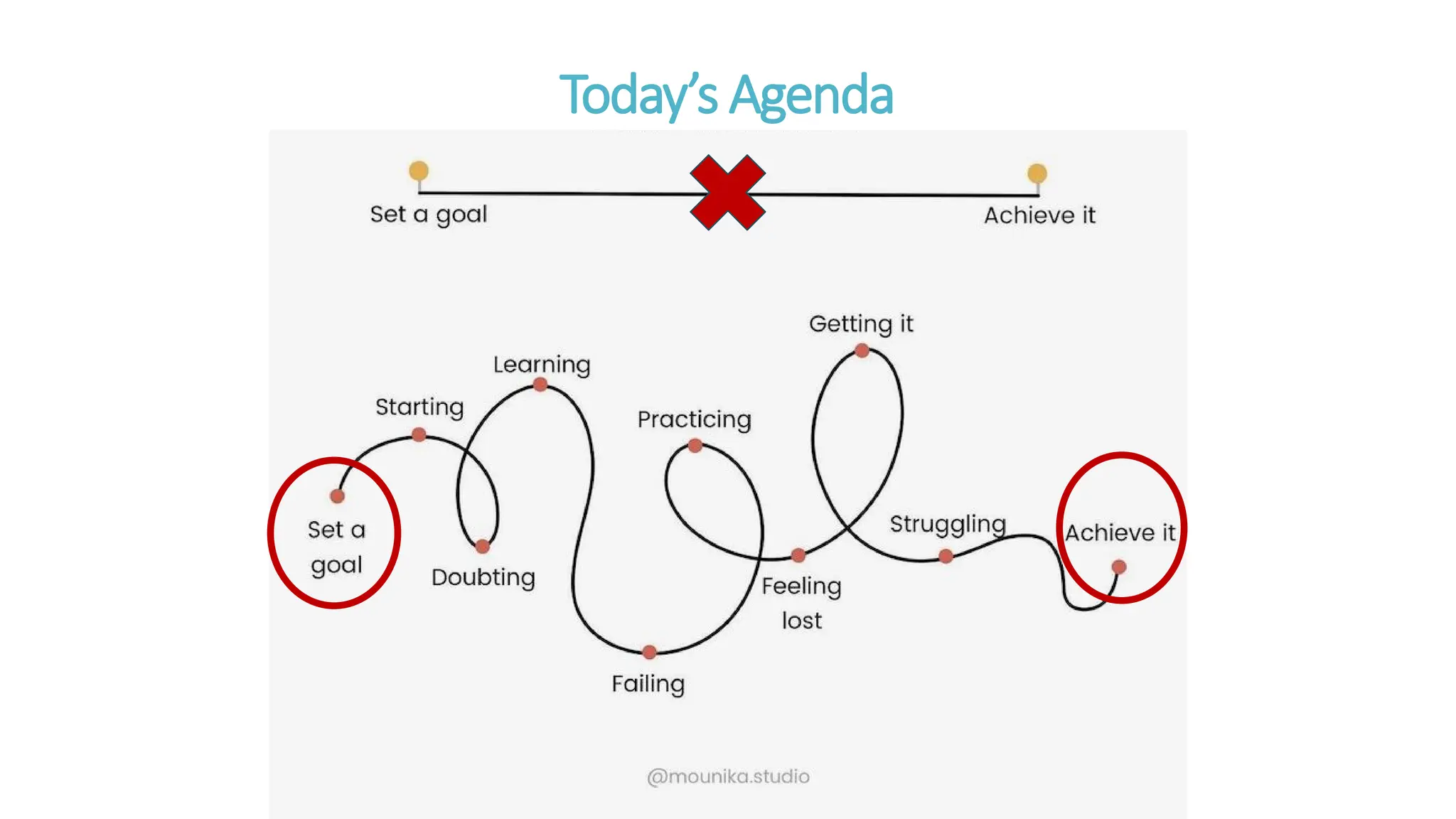 Working Genius.Six Types of Working Genius | PPTX